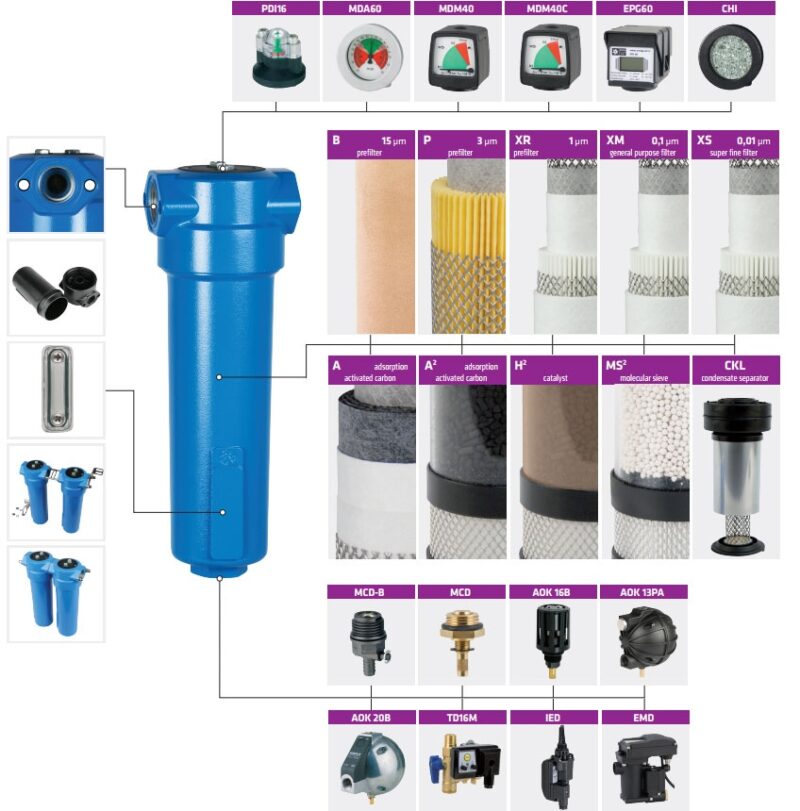 Cartuchos de filtros para Serie AAF - OmegaAir