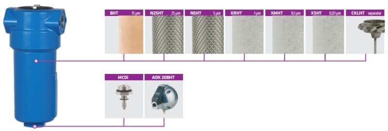 Cartuchos de filtros para Serie AAF HT- OmegaAir