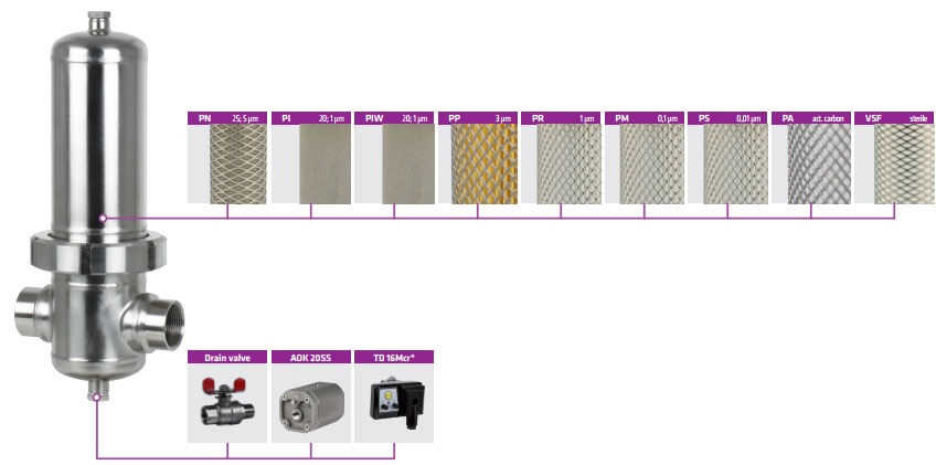 Cartuchos de filtros para Serie PF - OmegaAir